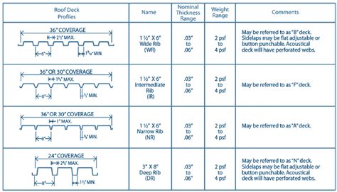 Steel Floor Deck Profiles Arushtechnocraft Com