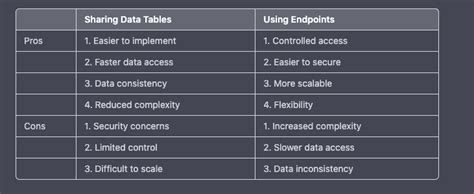 Call Or Link Data Table Anvil Qanda Anvil Community Forum