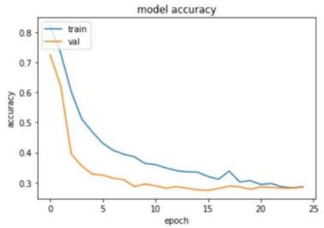 Figure From Facial Image Based Age And Gender Classification To Enhance Recommendations In A