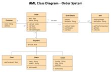 Order System Uml Class Diagram Edrawmax Templates Images