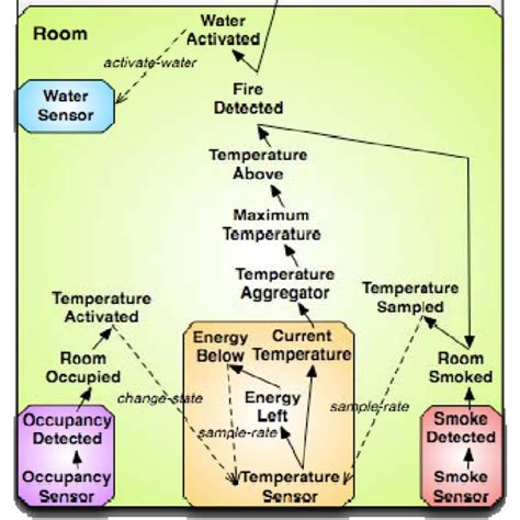 Context Model Of The Monitoring System Download Scientific Diagram