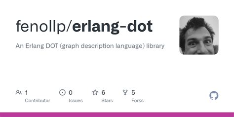 GitHub Fenollp Erlang Dot An Erlang DOT Graph Description Language Library