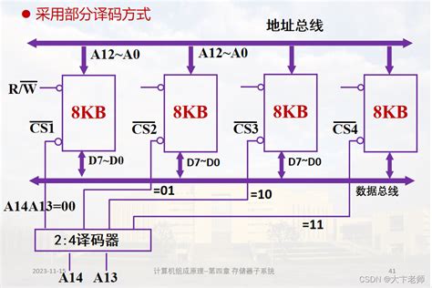 计算机组成原理（十）部分地址译码方式 Csdn博客