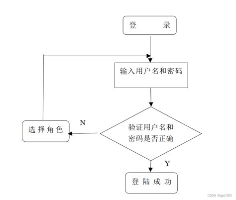 Springboot临沂大学实验室预约管理系统3wku7 独有源码 如何选择高质量的计算机毕业设计临沂大学随机远程预约查询系统 Csdn博客