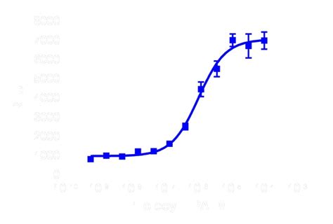 Discoverx Pathhunter Edg7 Activated Gpcr Internalization U2os Cell Line 2 Vials Buy Online