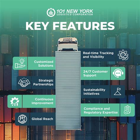 101 New York Logistics Muntinlupa City