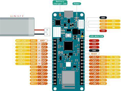 Arduinoでiotにチャレンジ＜その1＞まずはiot対応のarduinoを使ってみる Arduinoクックブック