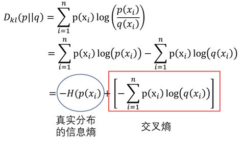 分类损失函数的推导 分类损失函数公式 csdn博客