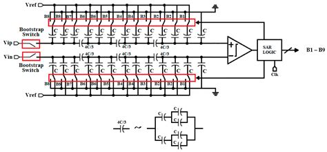 Design Of A 04 V 843 Enob 529 Nw 2 Kss Sar Adc For Implantable