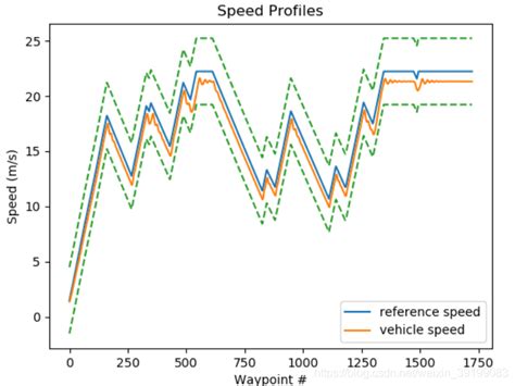 Coursera Self Driving Car Part1 Final Project——自动驾驶轨迹跟踪之pure Pursuit纯跟踪