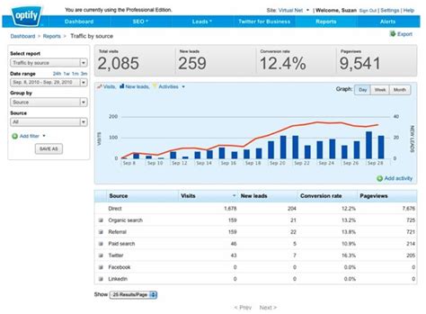 Real Time Marketing Service Optify Raises 61 Million Techcrunch