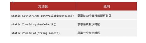 学习笔记：黑马程序员java 中级篇（第二部分） Csdn博客