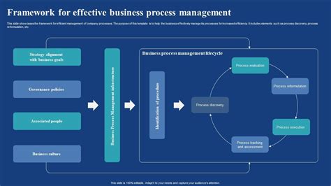 Framework For Effective Business Process Management Ppt Presentation Framework For Effective Business Process Management Ppt Presentation