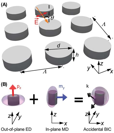 J Nanoph 2023 0891 Fig 001 Nanophotonics