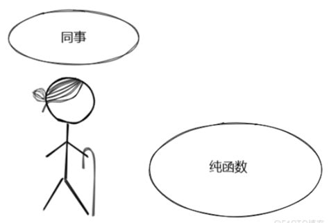 Yyds干货盘点 【js学习笔记三十八】纯函数 阿里云开发者社区 Yyds干货盘点 【js学习笔记三十八】纯函数 阿里云开发者社区