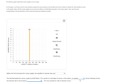 solved the following graph depicts the money supply curve in