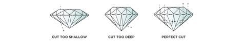 Diamond Buying Guide Terrace Showcase