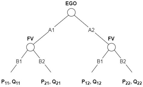 a game theory based approach for modeling autonomous vehicle behavior