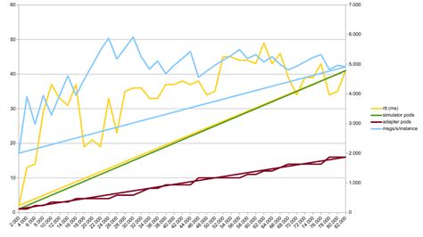 We Scaled Iot Eclipse Hono In The Lab Ctrons Blog