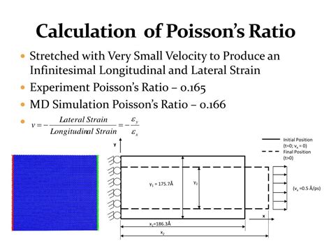 Ppt Nano Indentation Of Graphene Sheet Using Molecular Dynamic Simulation Powerpoint