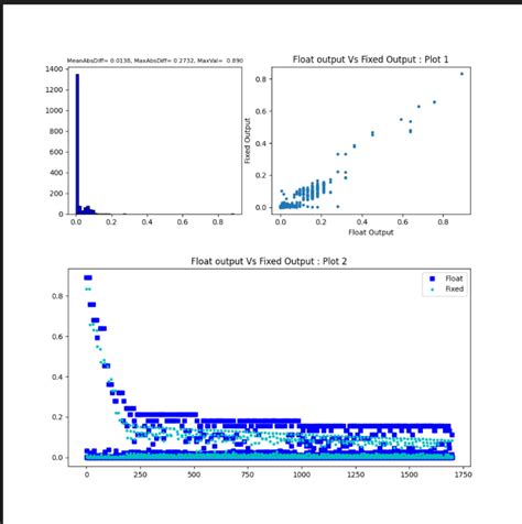tda4vh q1 after the model was exported there was an abnormal crash