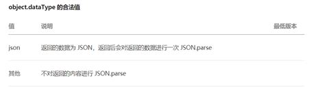 wx request中POST方法传参问题用到JSON stringify 戴三山 博客园