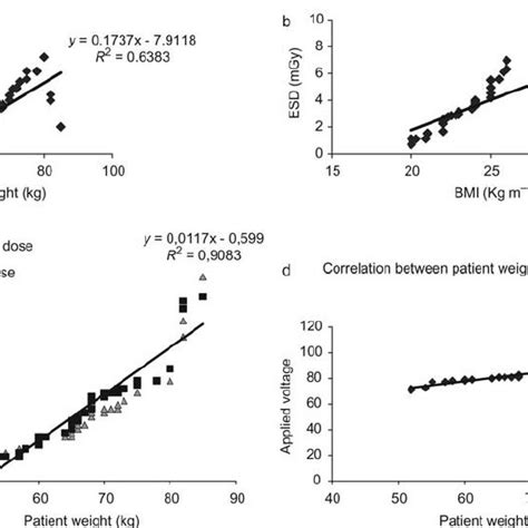 Radiographs Of Hsg Examination With Fluoroscopy Which Illustrates