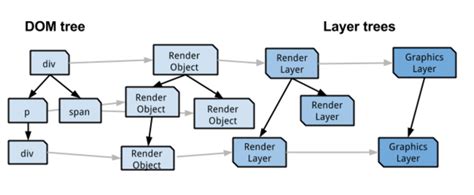gpu accelerated compositing in chrome