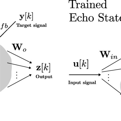 top output of the trained esn showing an incorrect switch around step