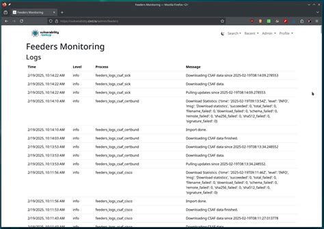 System Monitoring Vulnerability Lookup