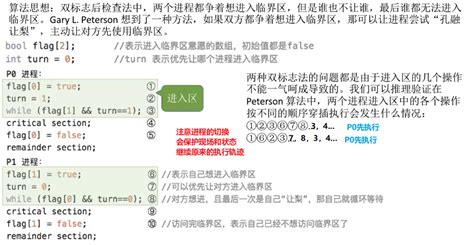 【王道操作系统】232 实现临界区进程互斥的软件实现方法王道临界算法 Csdn博客