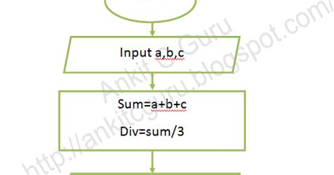 Flowchart C Program To Divide Two Number