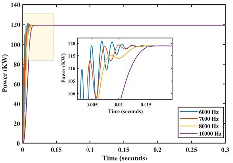 Design And Analysis Of Input Capacitor In Dc Dc Boost Converter For Photovoltaic Based Systems