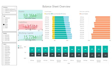 Finance Balance Sheet Live Sample Reports Dashboards Insightsoftware