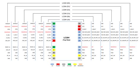 Hardware Diferences GNSS Module Quectel Forums