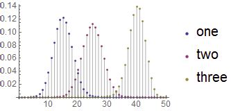 Plotting Plotlegends Expressions Default For Listplot Mathematica Stack Exchange