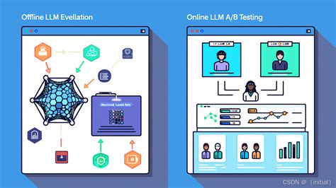 第五章：llm 的测试与验证：确保大语言模型的质量、可靠性与对齐 Llm 人工标注 验证 Csdn博客
