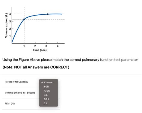 Answered Using The Figure Above Please Match The Bartleby