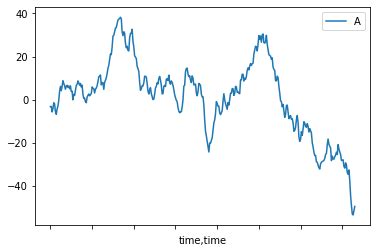 Python How To Display Aggregated And Non Aggregated Values At The Same Time Stack Overflow