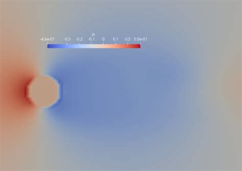 使用openfoam但不采用贴体网格计算圆柱绕流的方法，请各位同学老师指点一下，谢谢