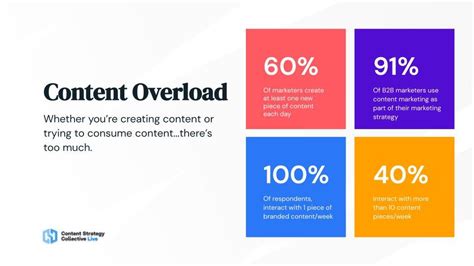 Content Overload Or Content Craving The Truth About Our Content Habits