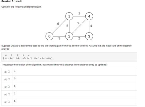 Solved Consider The Following Undirected Graph Suppose Chegg