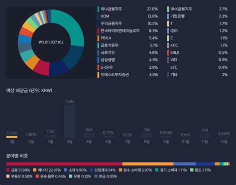 진정한 장기투자가가 되고 싶다