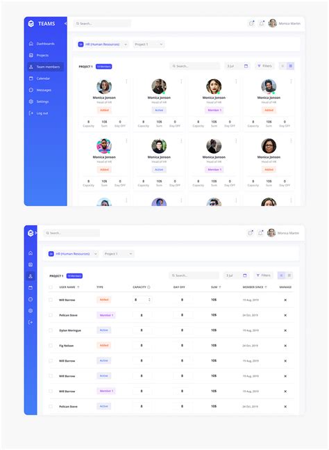 Dashboard On Behance
