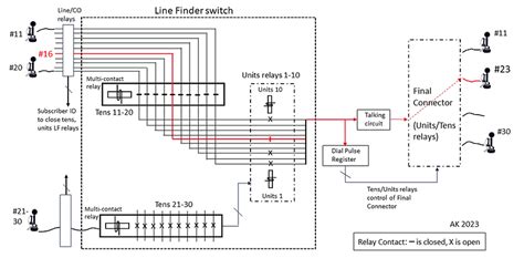 All Relay Telephone Exchanges Tribute To Relays
