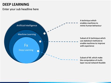 Deep Learning PowerPoint And Google Slides Template PPT Slides