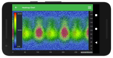 Android Heatmap Chart Scichart