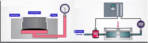 Tipe Tipe Load Cell Yang Perlu Diketahui Pada Mesin