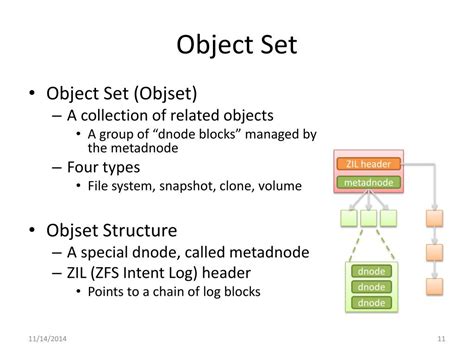 Ppt Zfs Internals Powerpoint Presentation Free Download Id6614115