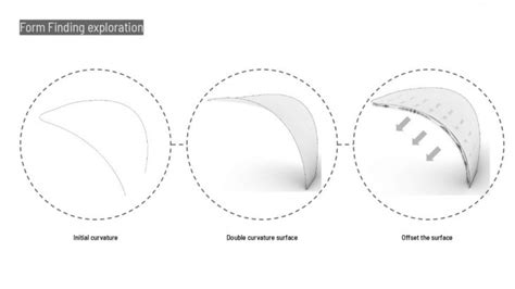 Robotic Incremental Sheet Forming Iaac Blog